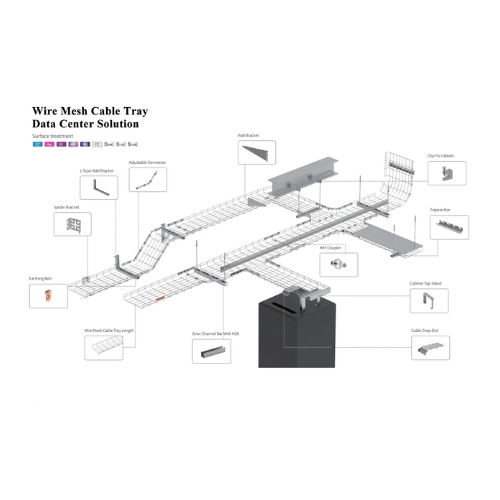 Cable Routing Supplier Malaysia | Cable Routing Distributor Malaysia